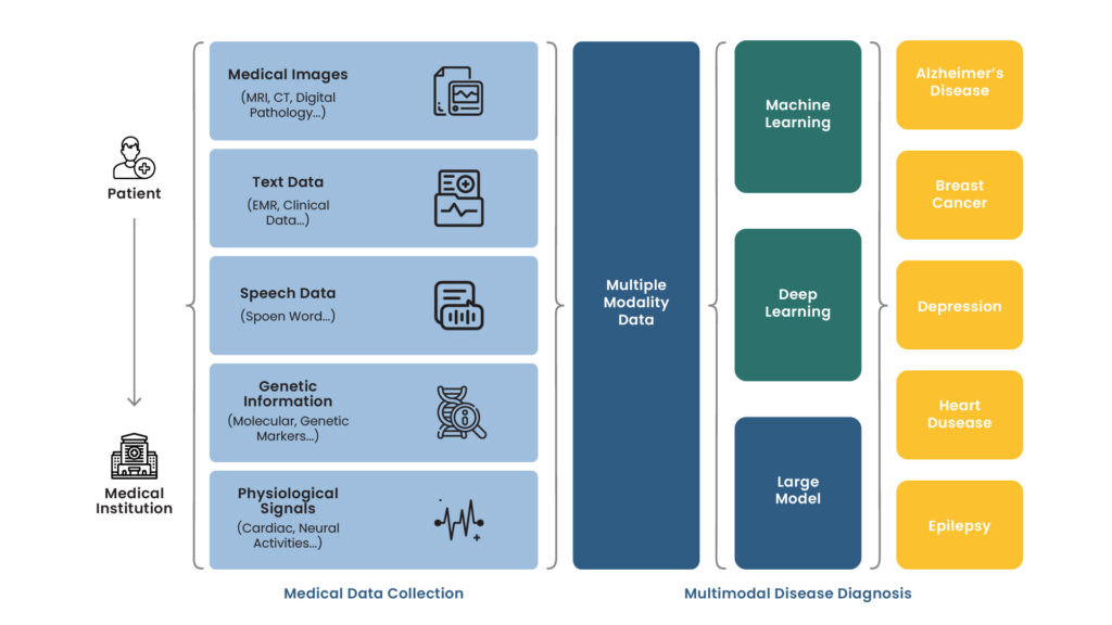 Machine Learning in Healthcare: Diagnostics & Treatment